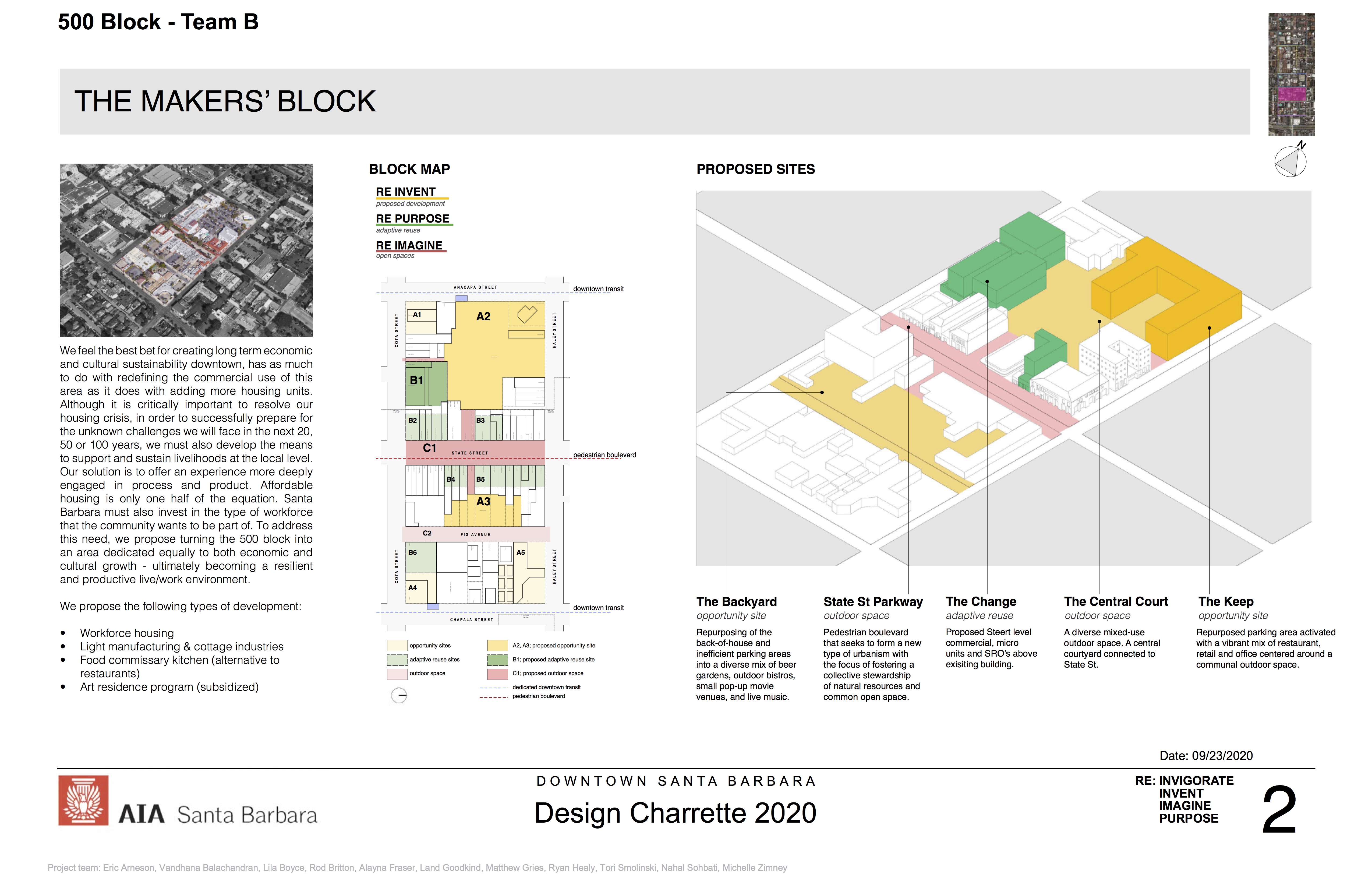 Makers’ Block (500) - Project Overview